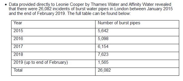 Latest leak from City Hall: London faces a water crisis | Inside Croydon