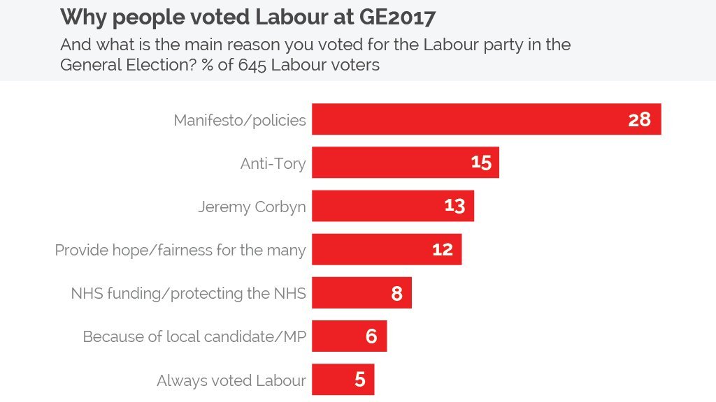 Five years ago, Labour showed how strong policies can inspire | Inside ...