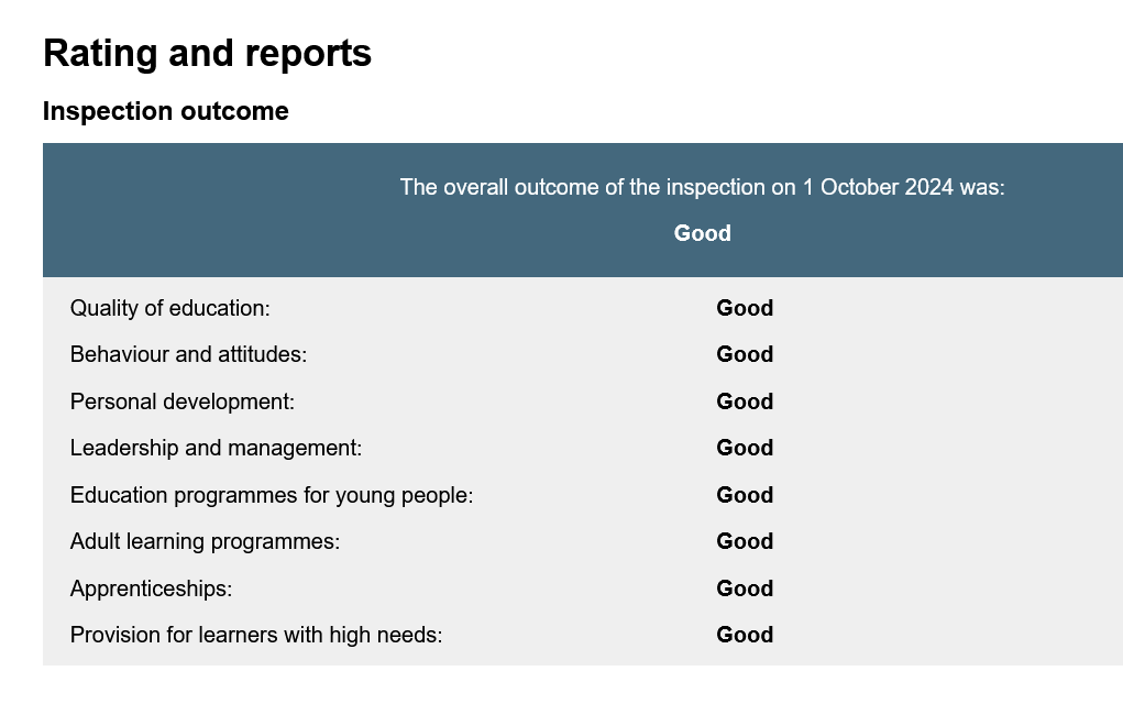 College given ‘Good’ rating after Ofsted inspectors’ return visit ...