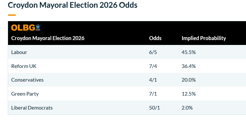 Bookies make Labour’s Davis favourite to win Mayor election | Inside ...